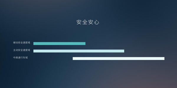 蔚来NOP+：NOP推倒重来，NAD真正起点 - 知乎