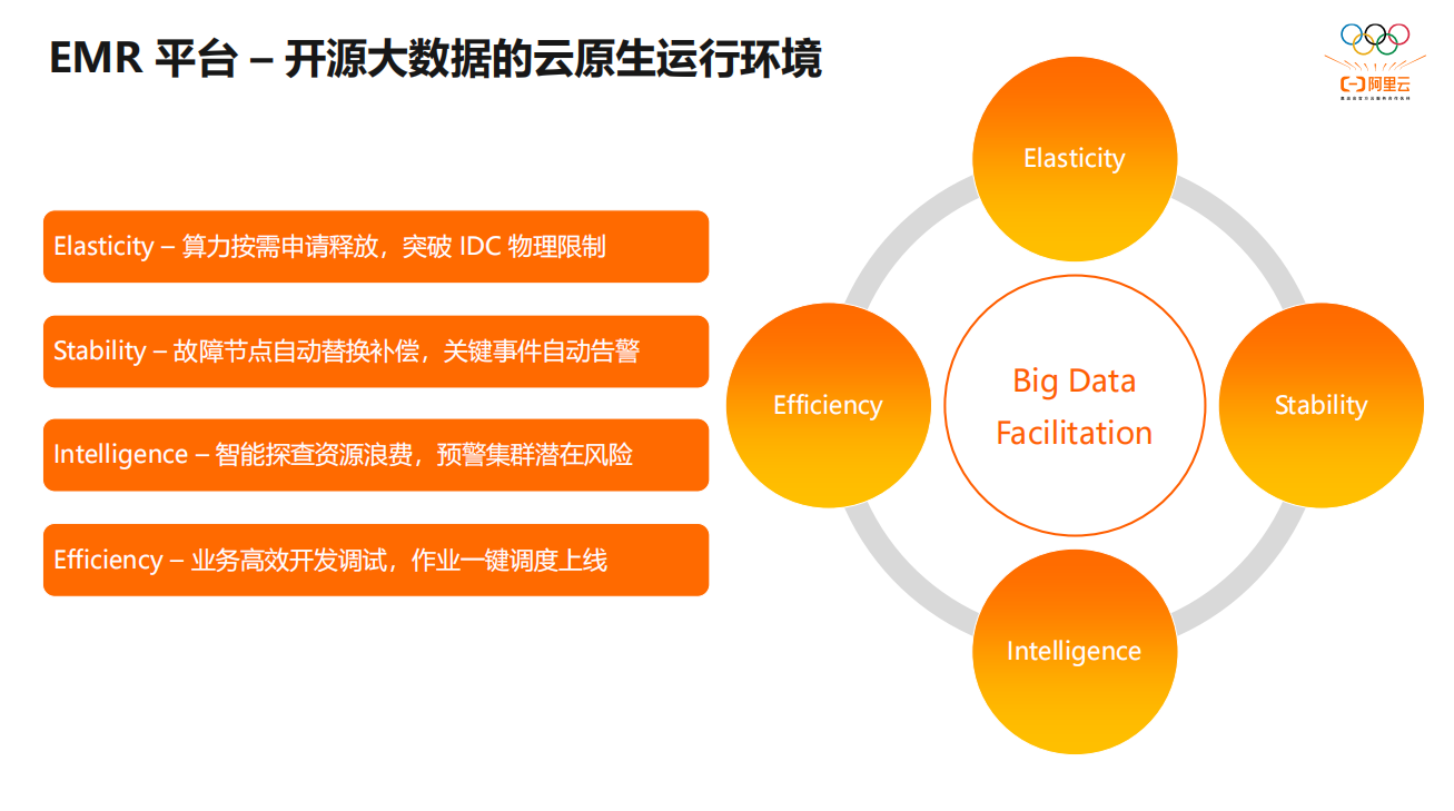 阿里云EMR2.0平台：让大数据更简单 - 知乎