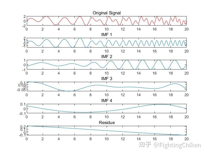 对EMD分解的终极理解 - 知乎
