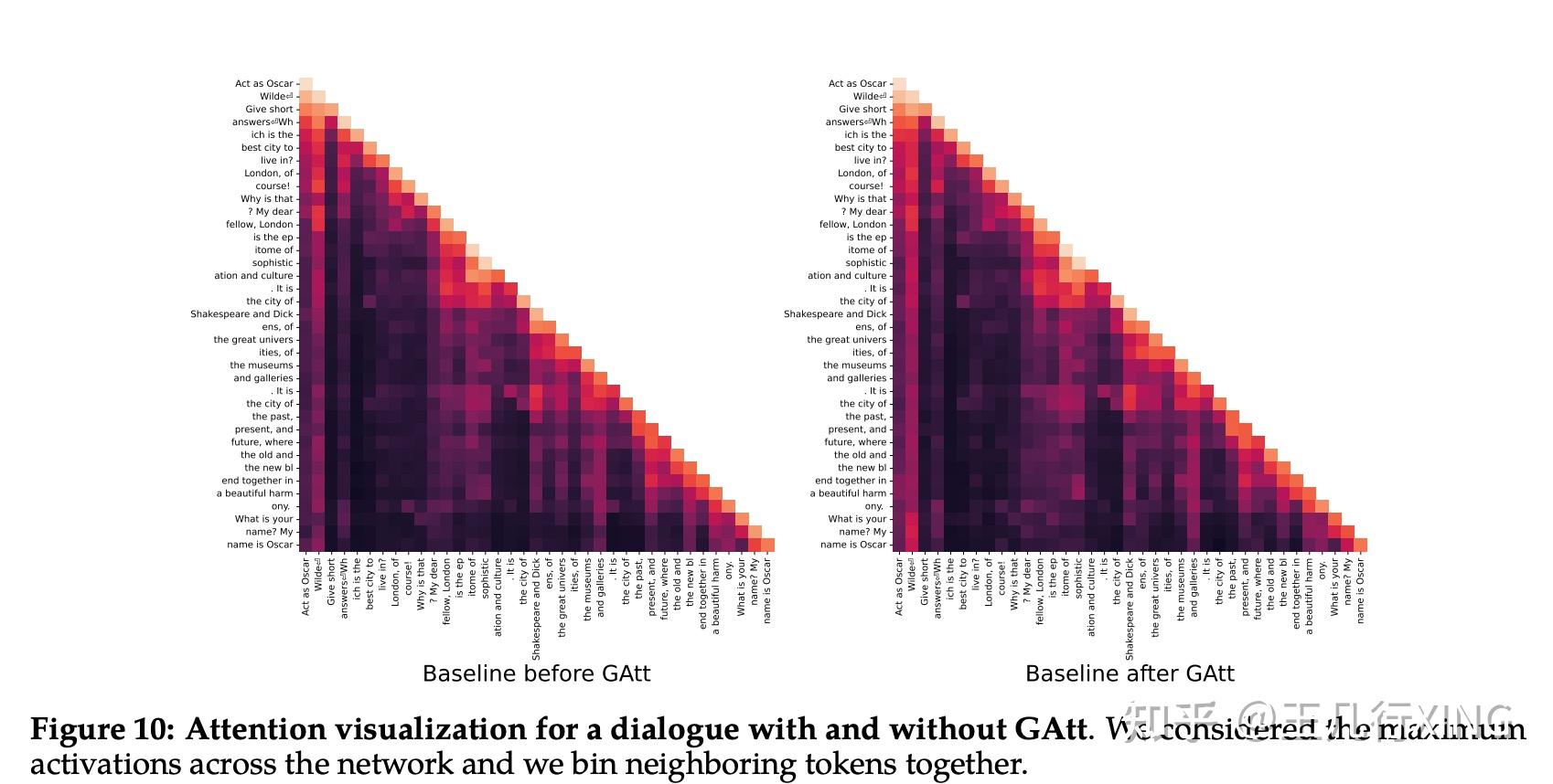 论文精读：Llama 2: Open Foundation and Fine-Tuned Chat Models - 知乎