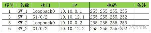 边界网关协议BGP实践课(16)—MD5认证和Keychain认证 - 知乎