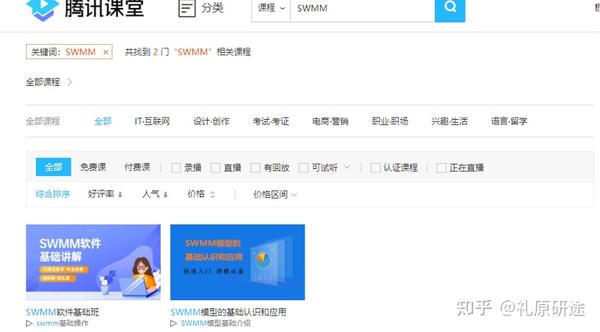 SWMM模型快速入门途径 - 知乎