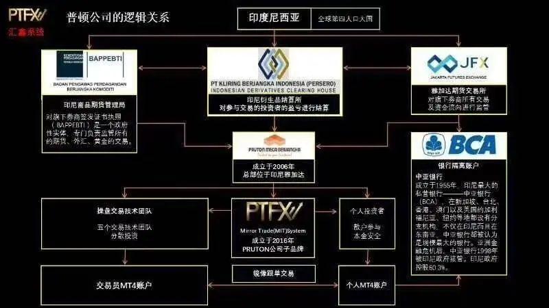 远离资金盘，AIFC正在成为PTFX的翻版！ - 知乎