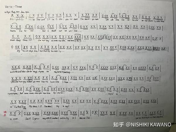 Rap God-Eminem 简谱 - 知乎