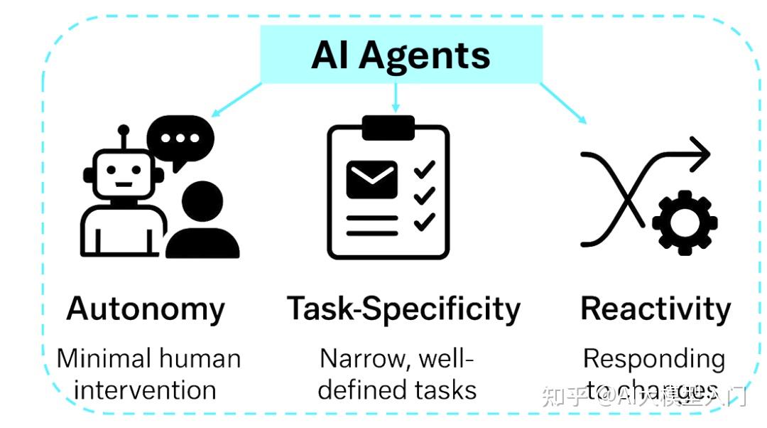 从单 AI Agents 到多 Agentic AI 架构设计演进剖析 - 知乎
