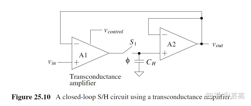 Chapter 25 Dynamic Analog Circuits - 知乎