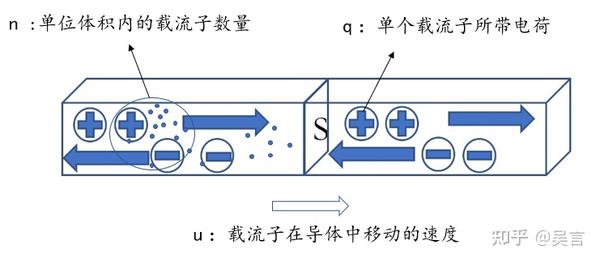 电磁基本知识： - 知乎