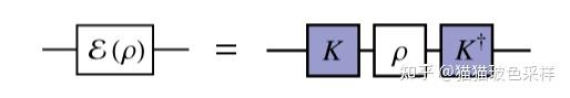 量子开放系统的四个数学表示（基于张量网络进行说明） - 知乎