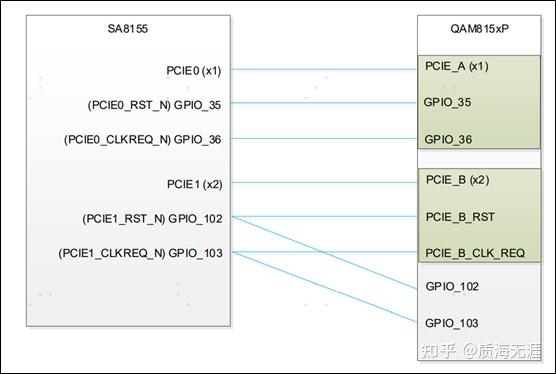 智能座舱高通8155～PCIe - 知乎