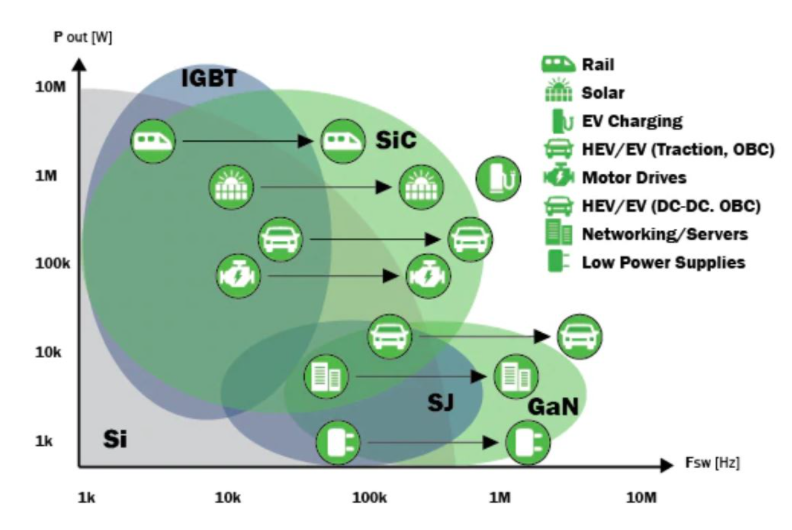 SiC器件，究竟是什么？ - 知乎