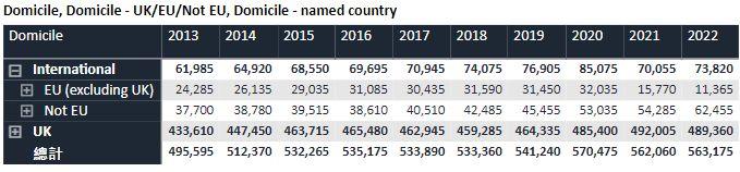UCAS公布22fall申请数据，中国学生录取率为近十年最低！ - 知乎