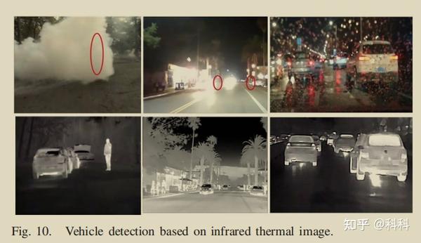 自动驾驶目标检测综述（6）：A Review of Vehicle Detection Techniques for Intelligent ...