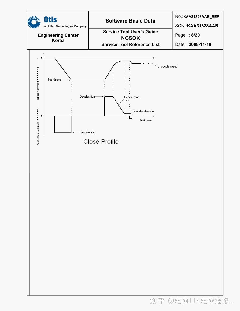 奥的斯NGSOK门机调试资料 - 知乎