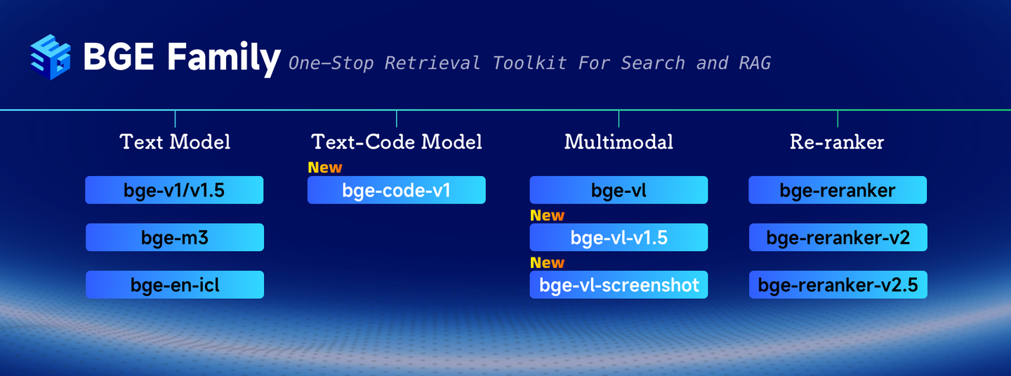 BGE系列再升级：代码检索及多模态向量模型刷新多项领域基准 - 知乎