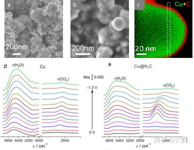 精品干货：原位红外光谱在电催化反应中的应用 - 知乎