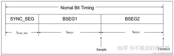如何计算CAN通信波特率 - 知乎