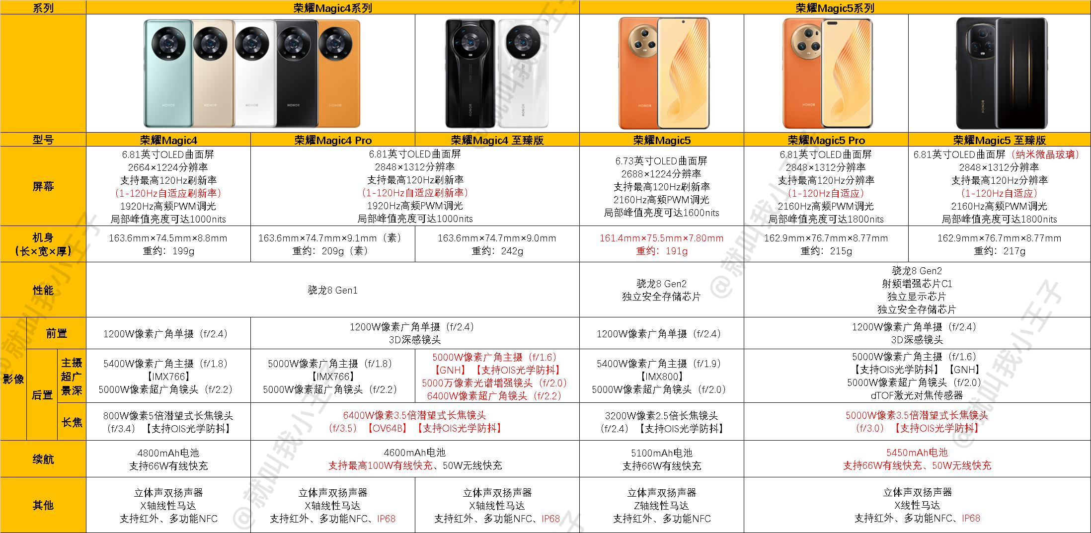 荣耀80gt和荣耀90Pro选哪个?