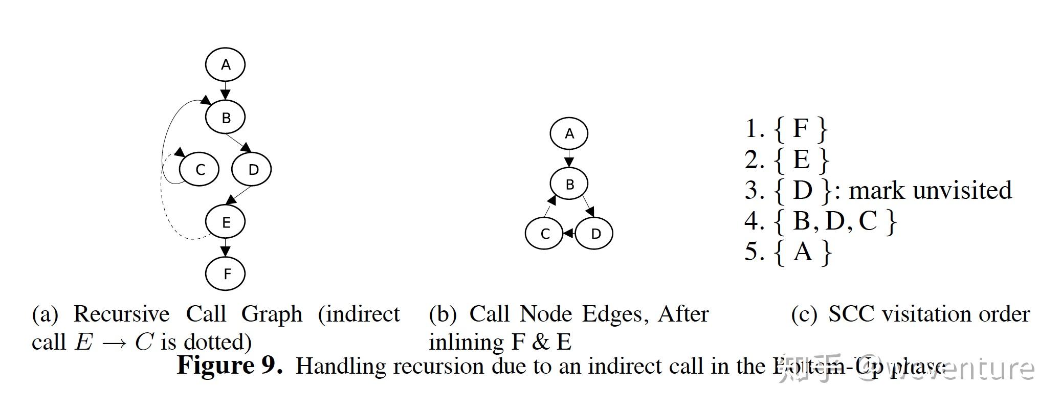 DSA算法运行示例 - 知乎