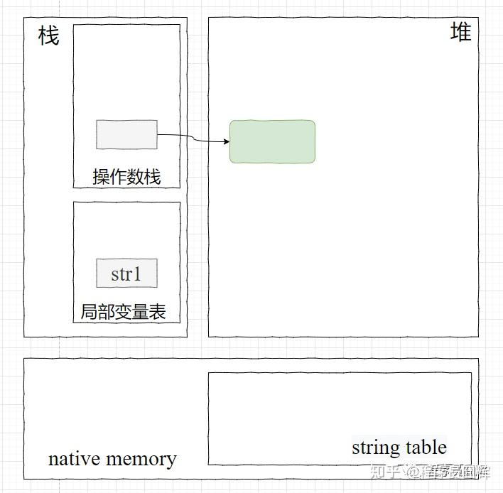 流程图详解 new String("abc") 创建了几个字符串对象 - 知乎