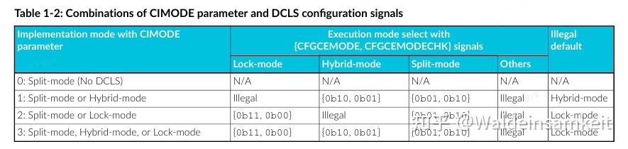 ARM Cortex-R82AE 学习 第一章 - 知乎