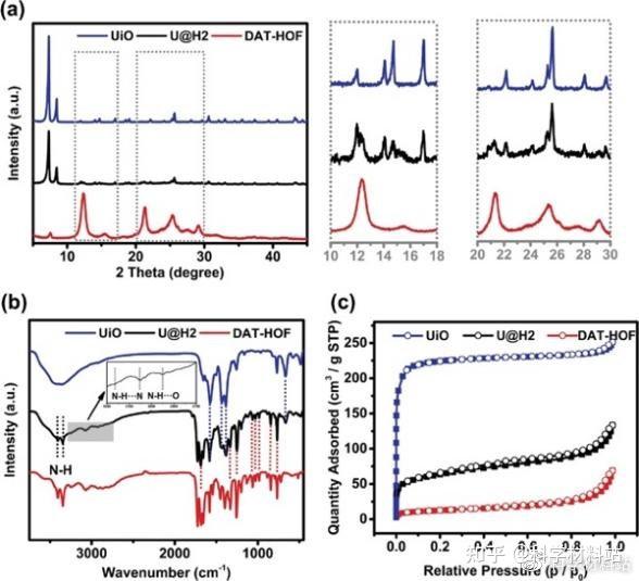 中国农大马永强团队AS： 表面原位组装法构筑MOF@HOF高效核壳光催化剂降解污染物 - 知乎
