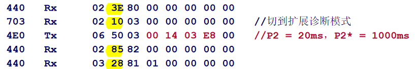 图解基于UDS的Flash BootLoader - 知乎