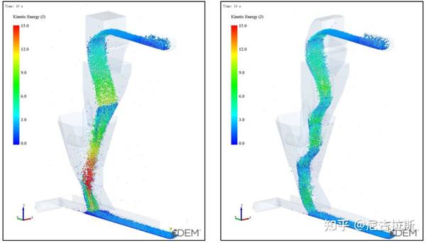 【干货分享】基于EDEM离散元仿真的转运站防破碎分析 - 知乎