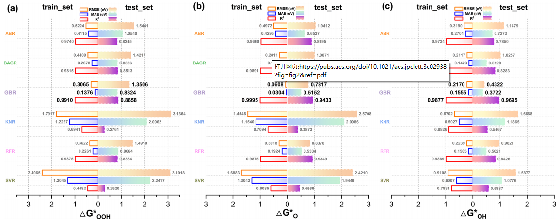DFT+机器学习结合新突破！！北工大孙少瑞教授 JPCL | DFT和ML方法加速发现高效双金属位点催化剂 - 知乎