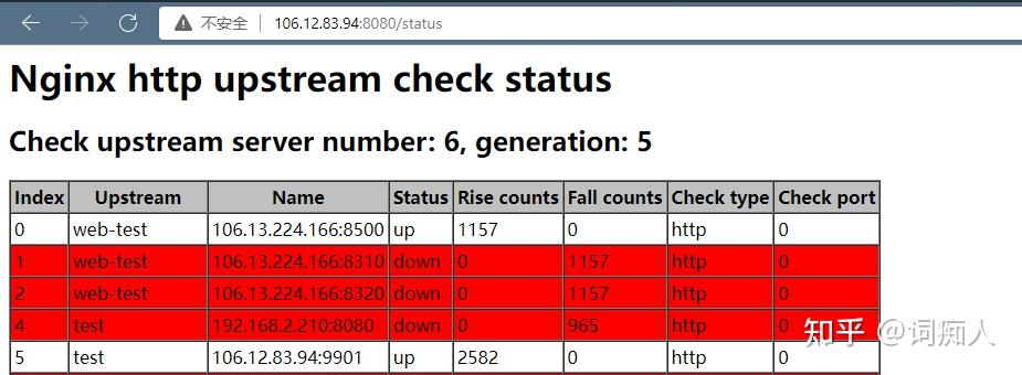 Nginx安装及 Nginx Upstream Check Module（nginx主动健康检查模块）和nginx Upsync Module