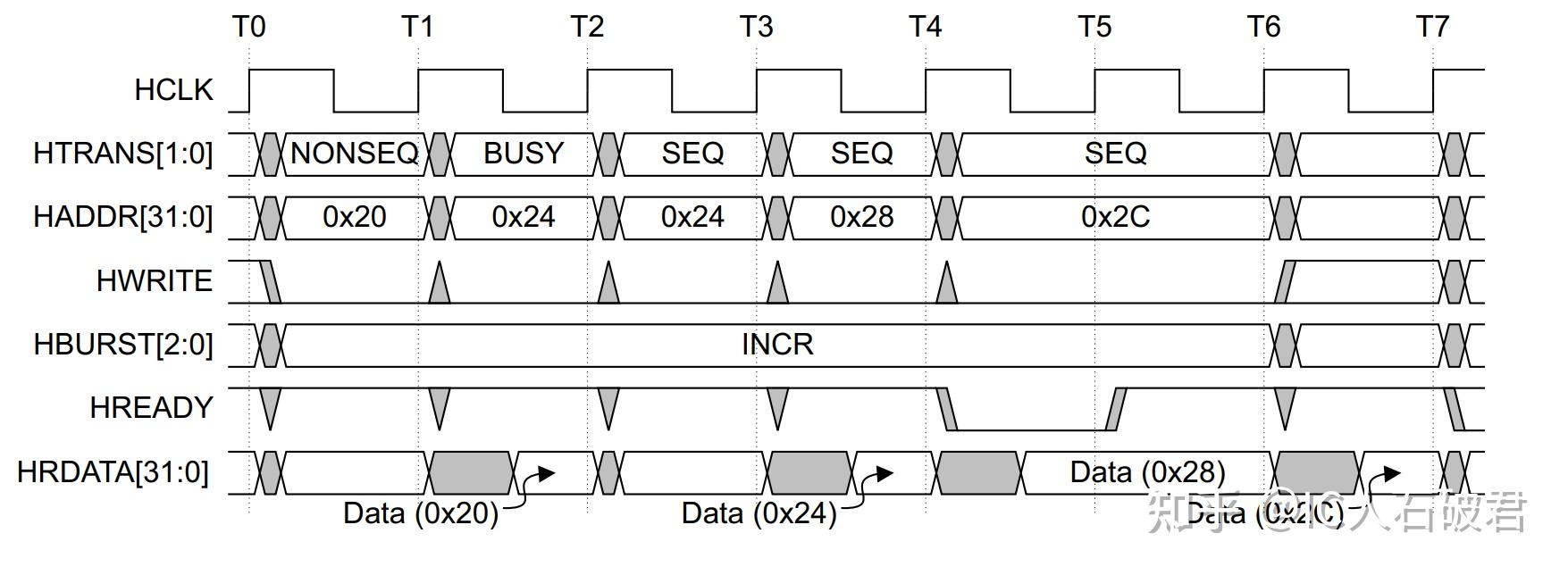 AHB5 spec 笔记 - 知乎