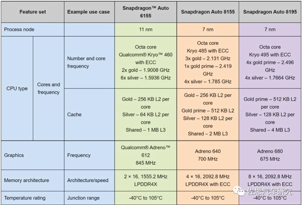 芯擎、芯驰、联发科挑战高通SA8155P - 知乎