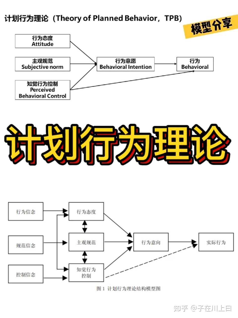 近两年流行的计划行为理论TPB到底是什么？？ - 知乎