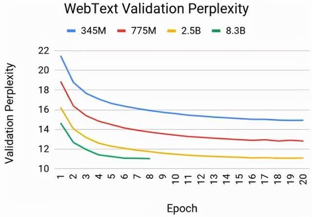 解密万亿参数M6模型预训练背后的分布式框架Whale - 知乎