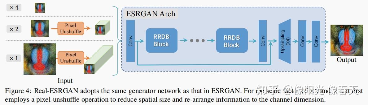 SRGAN、ESRGAN与Real ESRGAN方法介绍 - 知乎