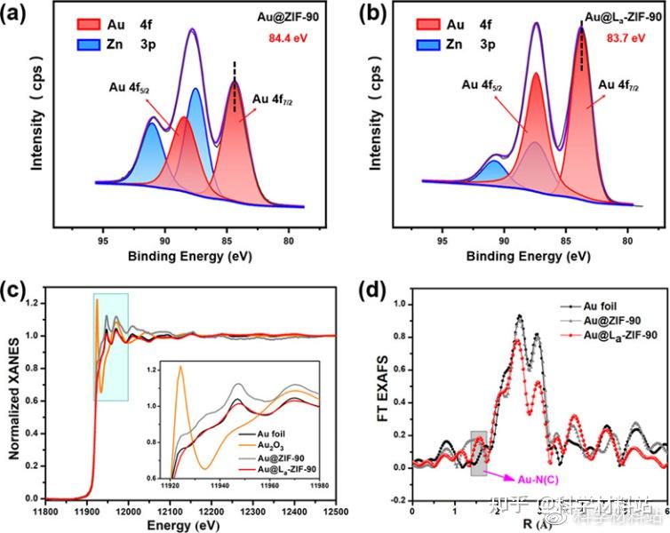 JACS：Metal@MOF中的“锁”效应——实现高稳定性高选择性加氢催化 - 知乎