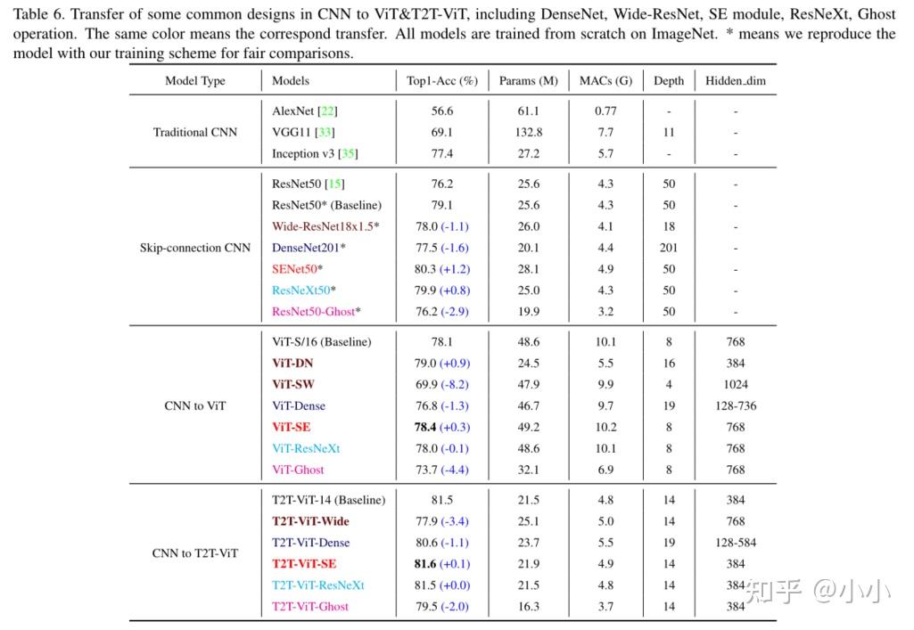 Transformer（十二）T2T - 知乎