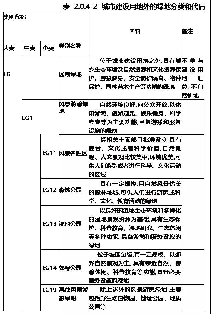 必看理论考点！城市绿地分类新规（CJJ/T85-2017） - 知乎