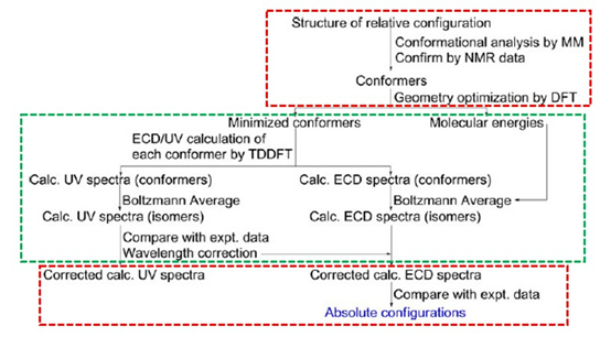ECD计算确定有机化合物的绝对构型 - 知乎