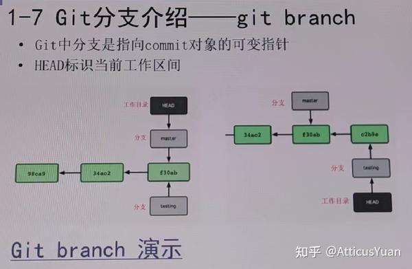 版本控制系统：VSS、SVN、Git 对比 - 知乎
