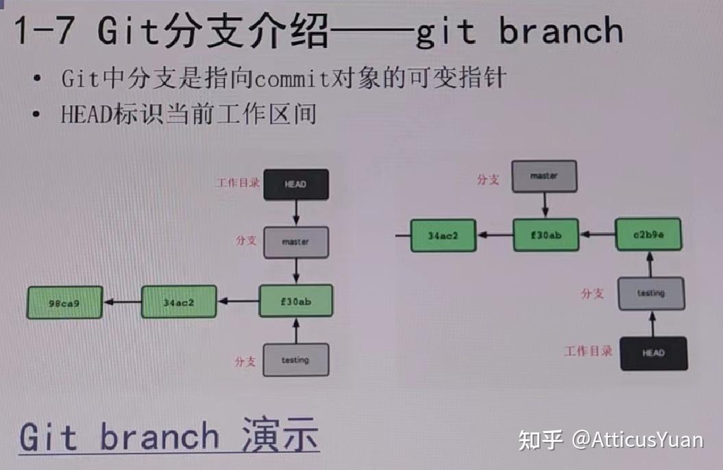 版本控制系统：VSS、SVN、Git 对比 - 知乎