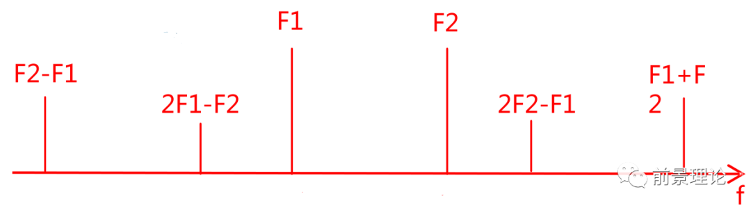 5G 700M与2.6G差别介绍 - 知乎