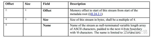dnspy解牛之dnlib - 知乎
