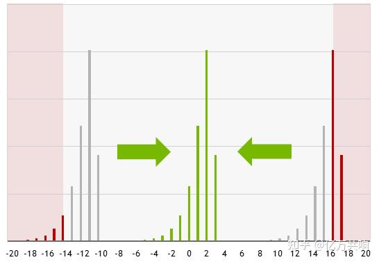 计算精度对比：FP64, FP32, FP16, BFLOAT16, TF32 - 知乎