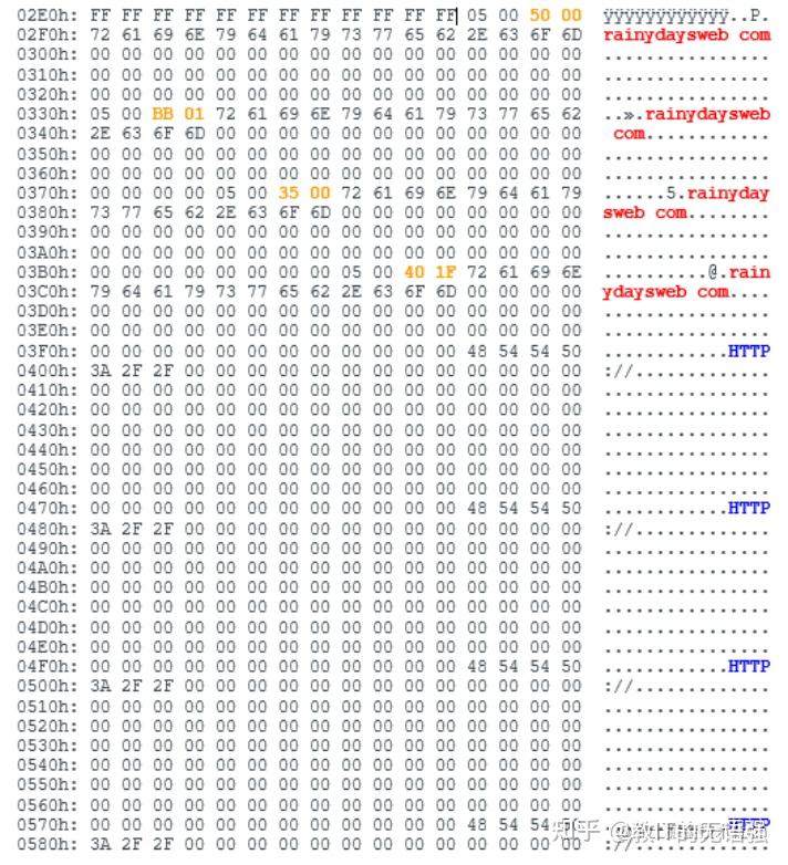 PlugX变体已经悄悄更改源代码且正式更名为THOR - 知乎