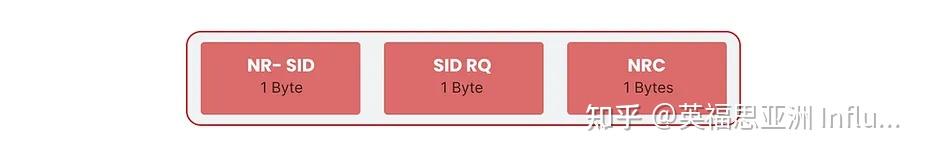 简单解释——什么是UDS（统一诊断服务） - 知乎