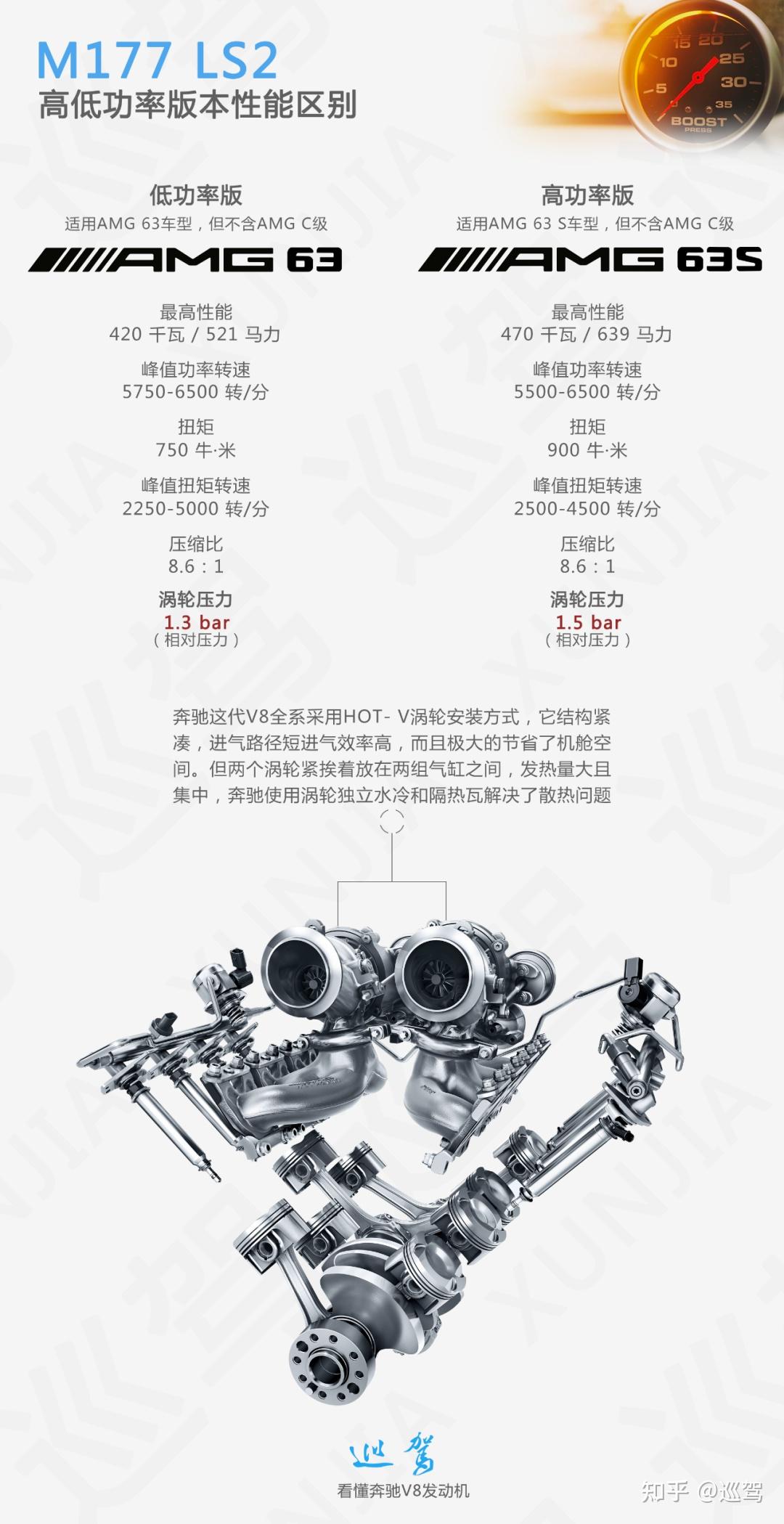 看懂奔驰V8发动机：2035年前不能输！ - 知乎