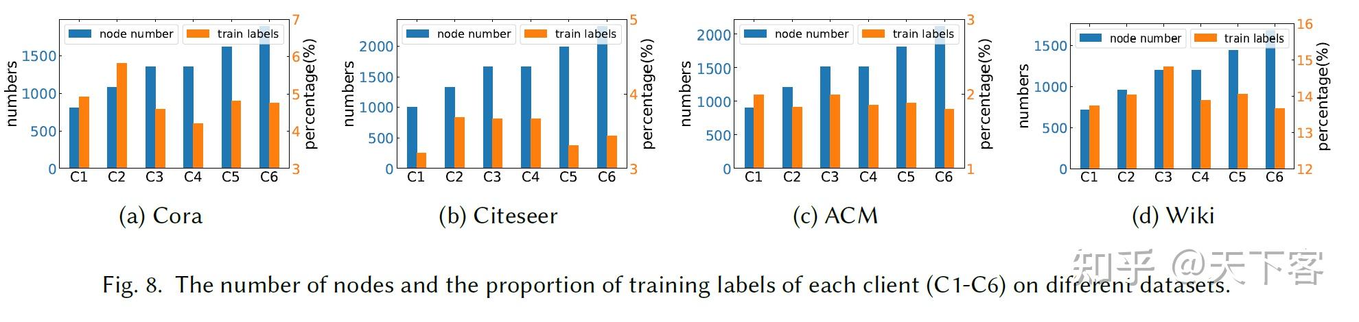 论文笔记：arXiv'21 FedGL: Federated Graph Learning Framework with Global Self-Supervision - 知乎