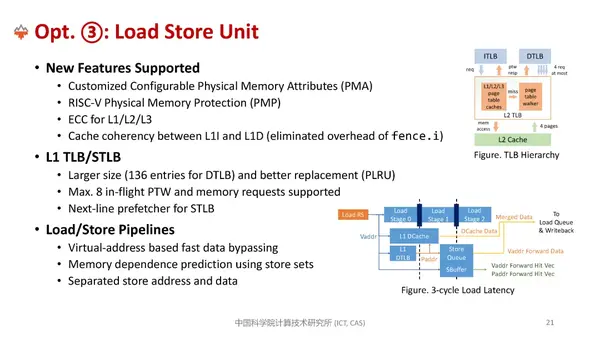 【RISC-V Summit】香山：开源高性能RISC-V处理器 - 知乎