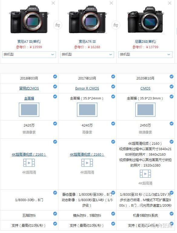 尼康z6ii？还是索尼A7M3/A7R3？