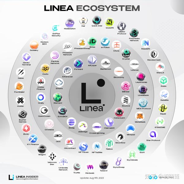 什么是Web3？新玩家如何进入Web3？ - 知乎